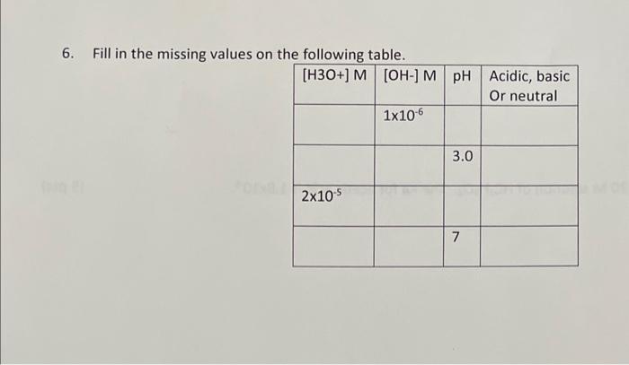 Solved 6. Fill in the missing values on the following table. | Chegg.com