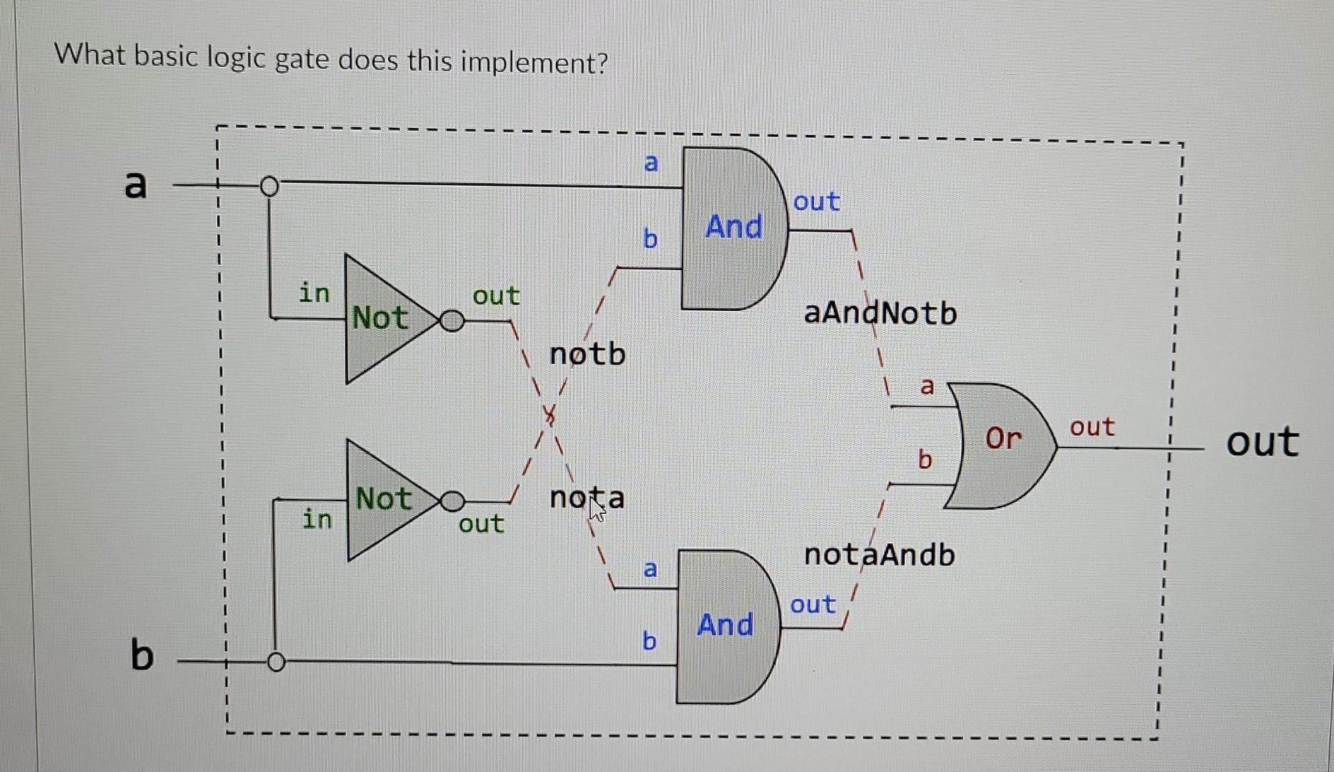What basic logic gate does this implement? | Chegg.com