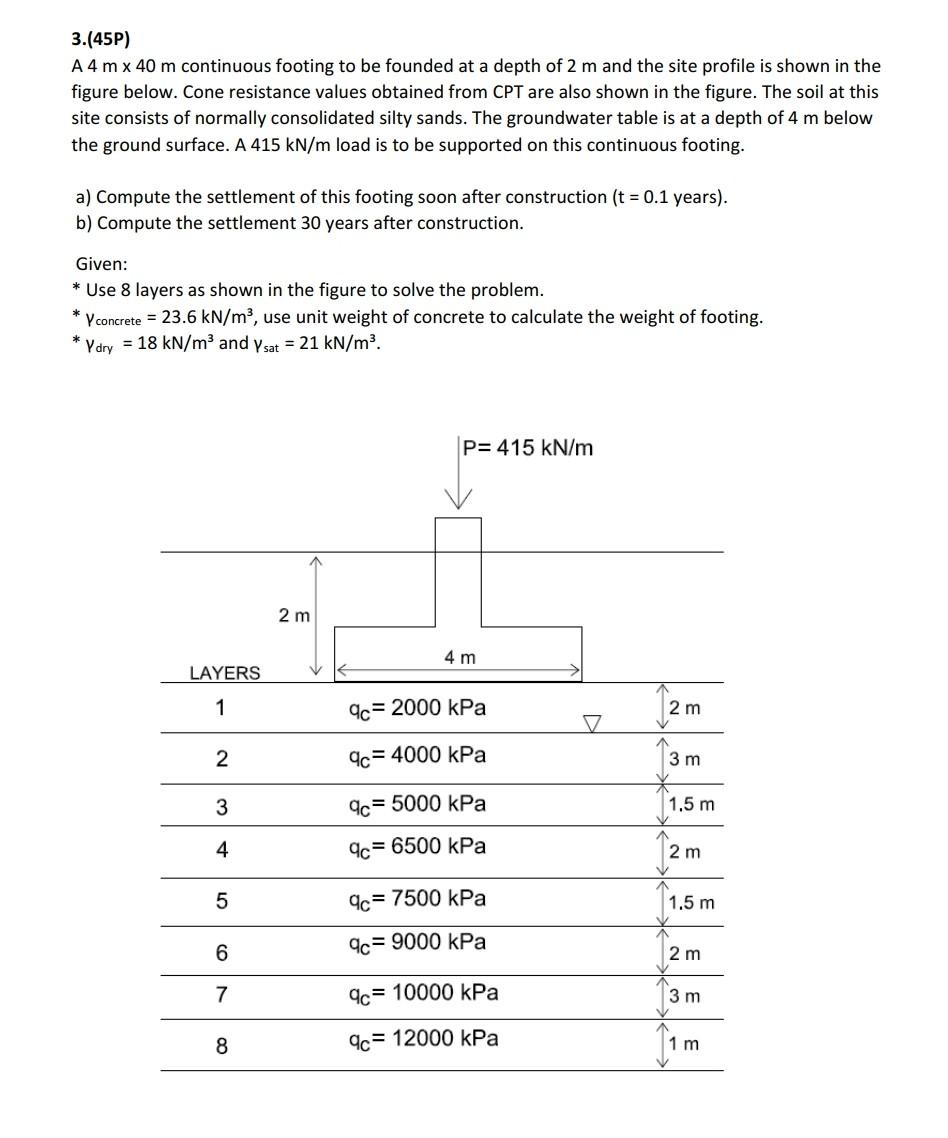 Solved 3.(45P) A 4 mx 40 m continuous footing to be founded | Chegg.com