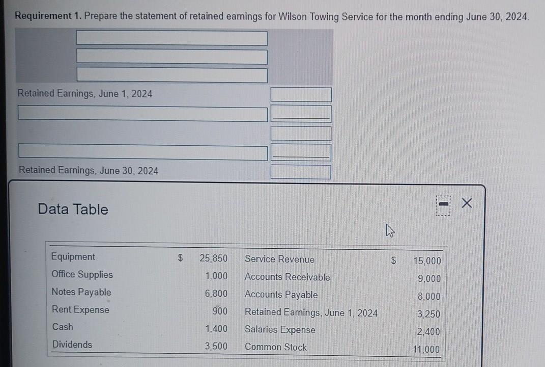 Solved Requirement 1. Prepare the statement of retained | Chegg.com