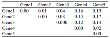 Solved Based on the distance matrix, create a UPGMA tree | Chegg.com