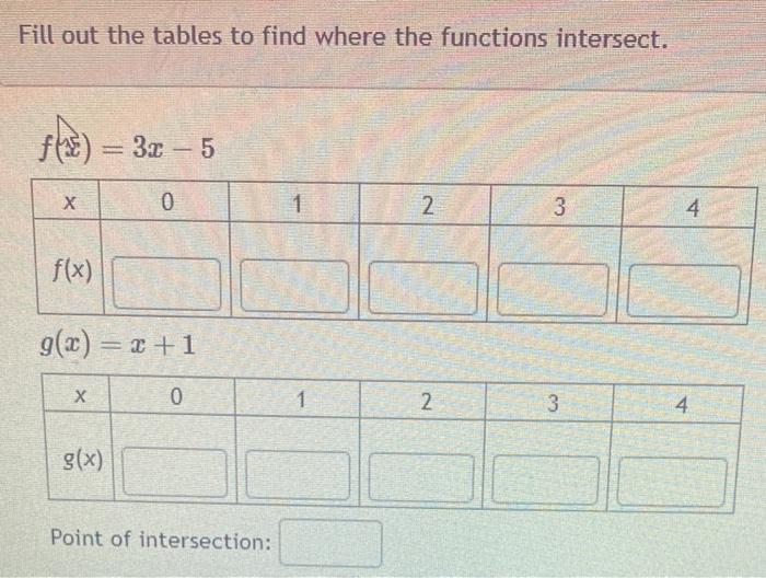 Solved Fill out the tables to find where the functions | Chegg.com