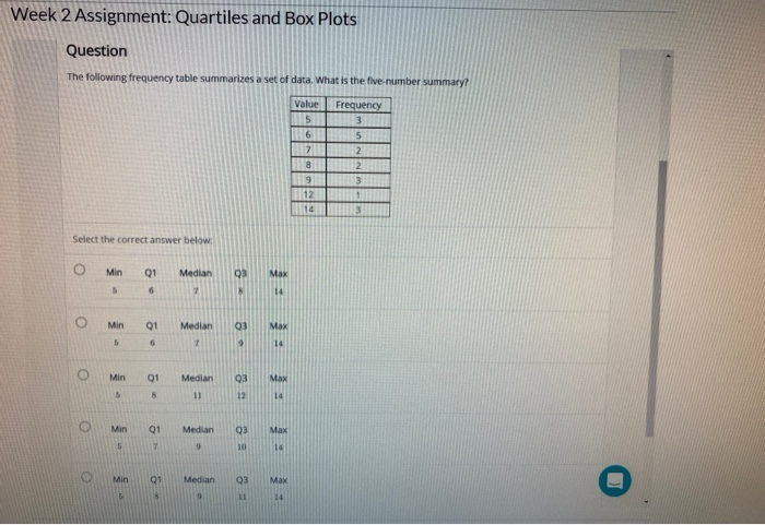Solved Week 2 Assignment: Quartiles and Box Plots Question | Chegg.com