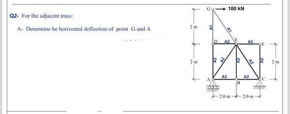 Q2- For the adjacent truss:A. Determine he | Chegg.com Q2- For the adjacent truss:A. Determine he | Chegg.com