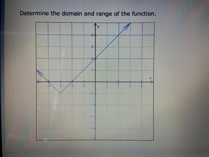 Solved Determine the domain and range of the function. 4 3- | Chegg.com