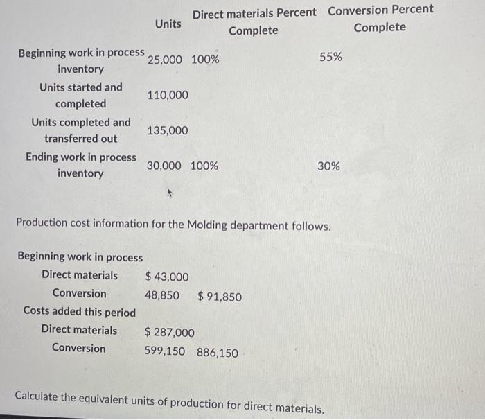 Solved Units Direct materials Percent Conversion Percent | Chegg.com