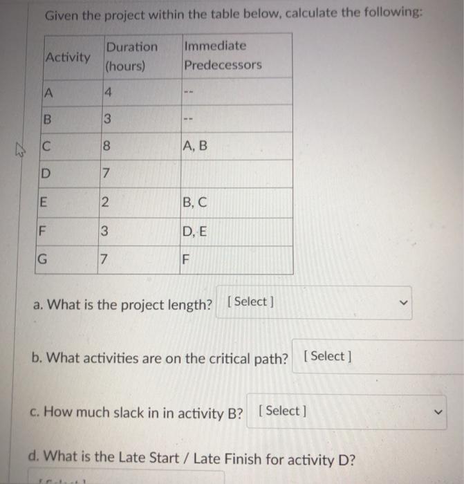 Solved Given the project within the table below, calculate | Chegg.com
