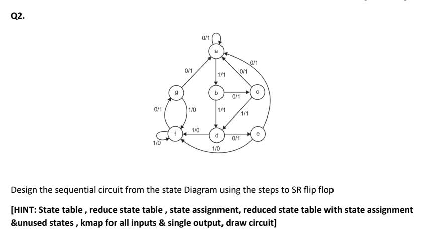Q2. Design the sequential circuit from the state | Chegg.com