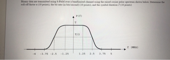 Solved Binary data are transmitted using 8-PAM over a | Chegg.com