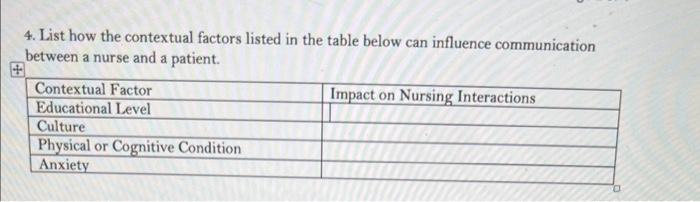 Solved 4. List how the contextual factors listed in the | Chegg.com
