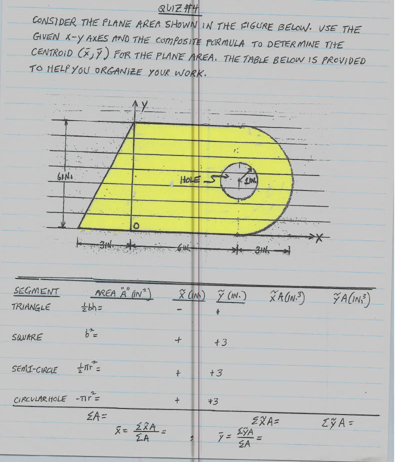 Solved Consider the plane area shown in the figure below. | Chegg.com