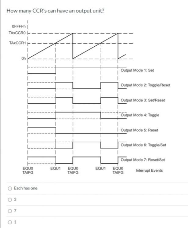 How many CCR's can have an output unit? Each has one | Chegg.com