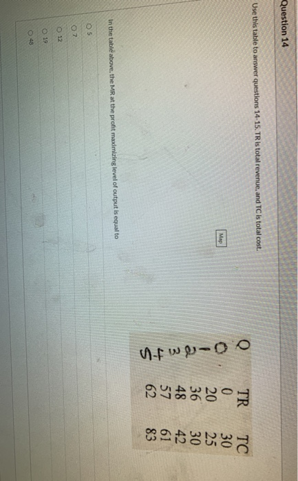 Solved Question 14 Use this table to answer questions 14-15. | Chegg.com