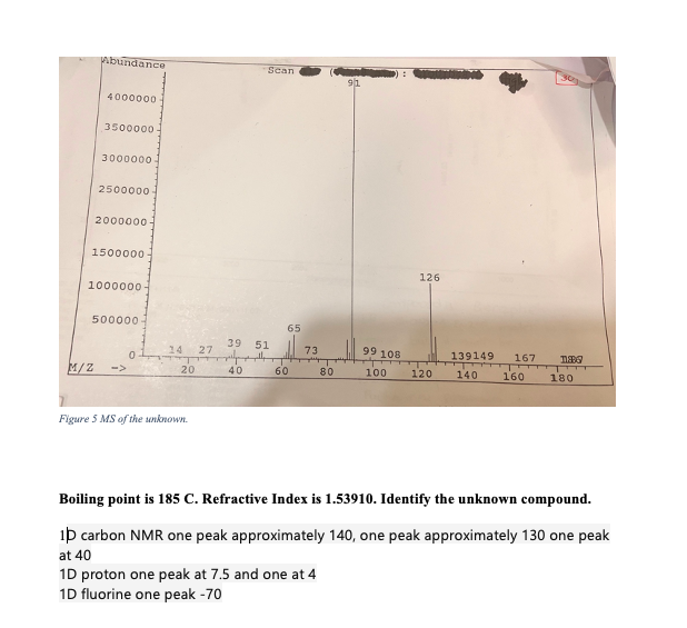 Solved Figure 5 ﻿MS of the unknown.Boiling point is 185 ﻿C. | Chegg.com