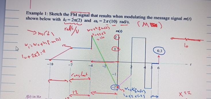 Solved Example 1: Sketch the FM signal that results when | Chegg.com