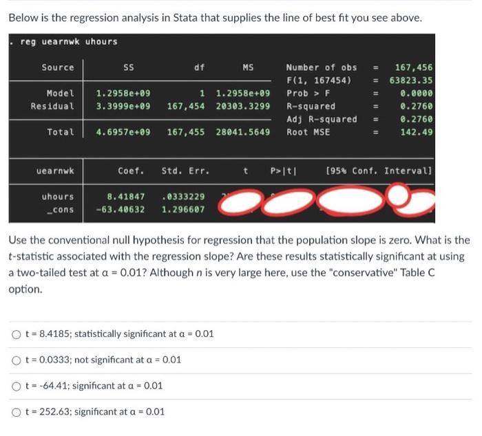 Solved Below is a scatterplot with an OLS line for the | Chegg.com