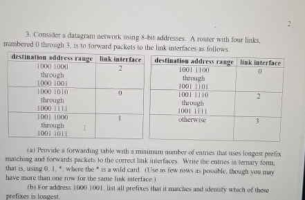 23. ﻿Consider a datagram network using 8-bit | Chegg.com