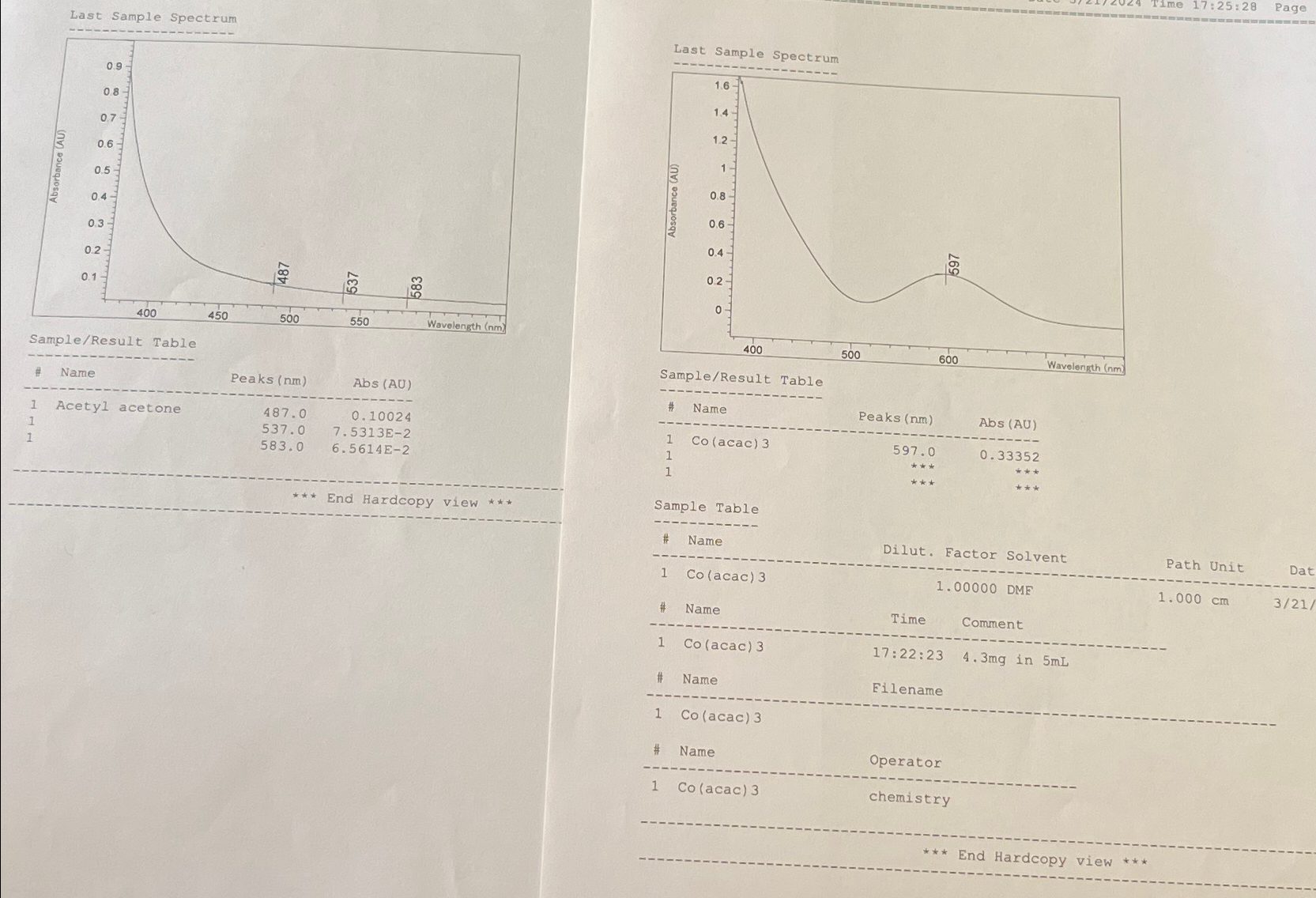Solved Can you assist by commenting and justifying any | Chegg.com