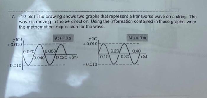 Solved 7. (10 pts) The drawing shows two graphs that | Chegg.com
