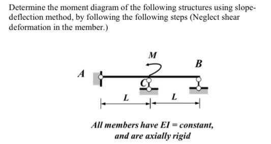 Solved Determine the moment diagram of the following | Chegg.com