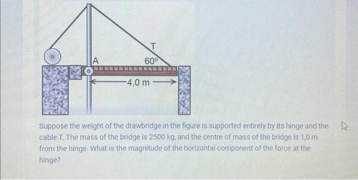 Solved Suppose the weight of the drawbridge in the figure is | Chegg.com