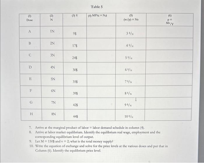 Solved Table 5 7. Arrive at the marginal product of labor = | Chegg.com