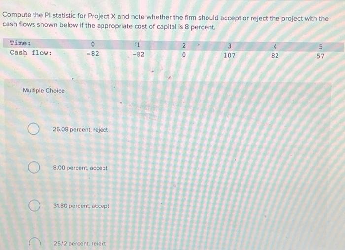 Solved Compute the PI statistic for Project X and note | Chegg.com