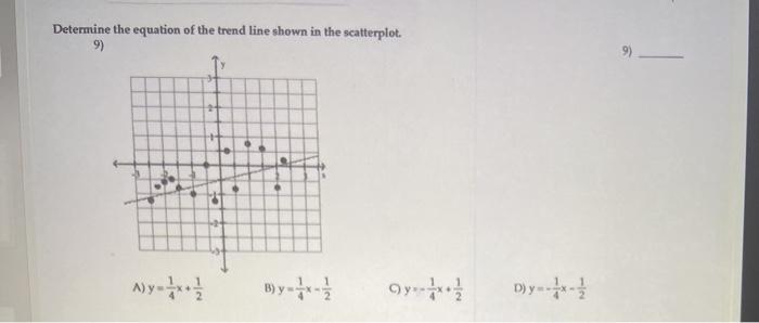 Solved Identify whether the given scatterplot shows a | Chegg.com