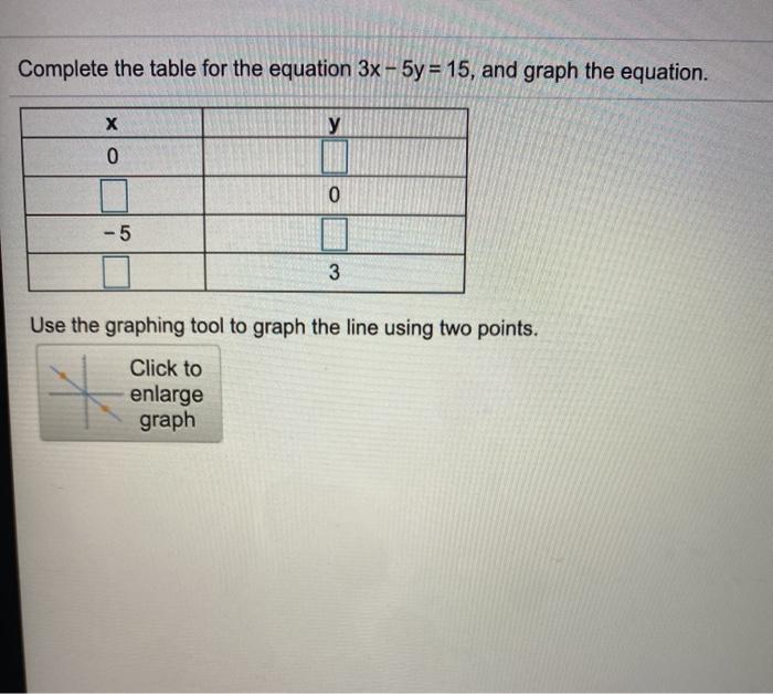 Solved Complete the table for the equation 3x - 5y = 15, and | Chegg.com
