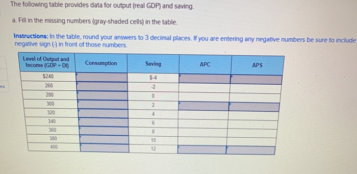 Solved The following table provides data for output (real | Chegg.com