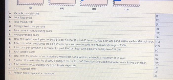 Solved Classifying Cost Behavior For each of the following | Chegg.com