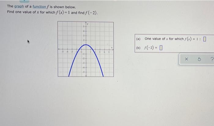 Solved The graph of a function f is shown below. Find one | Chegg.com