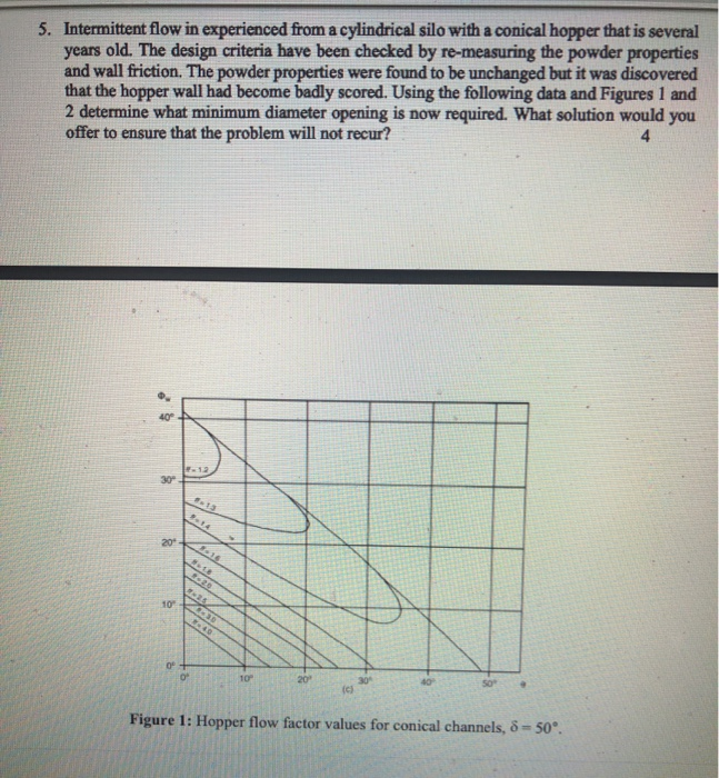 5. Intermittent flow in experienced from a | Chegg.com