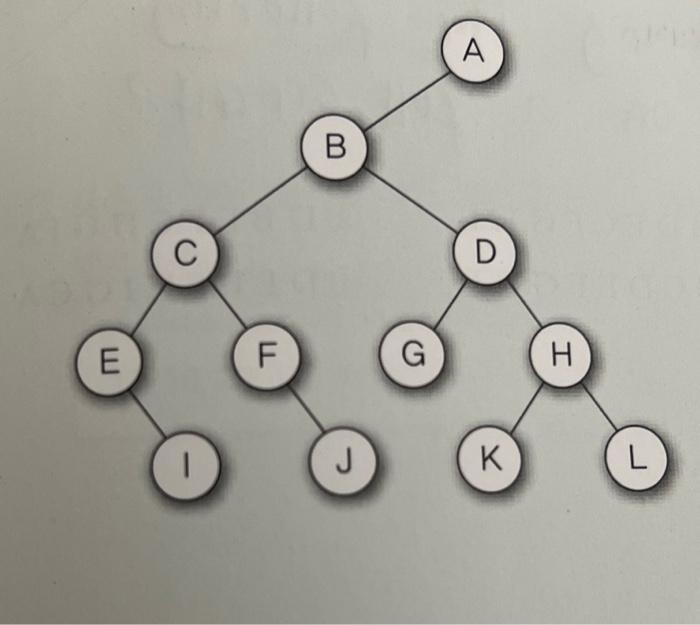 Solved 1. What is the result of running the following tree | Chegg.com