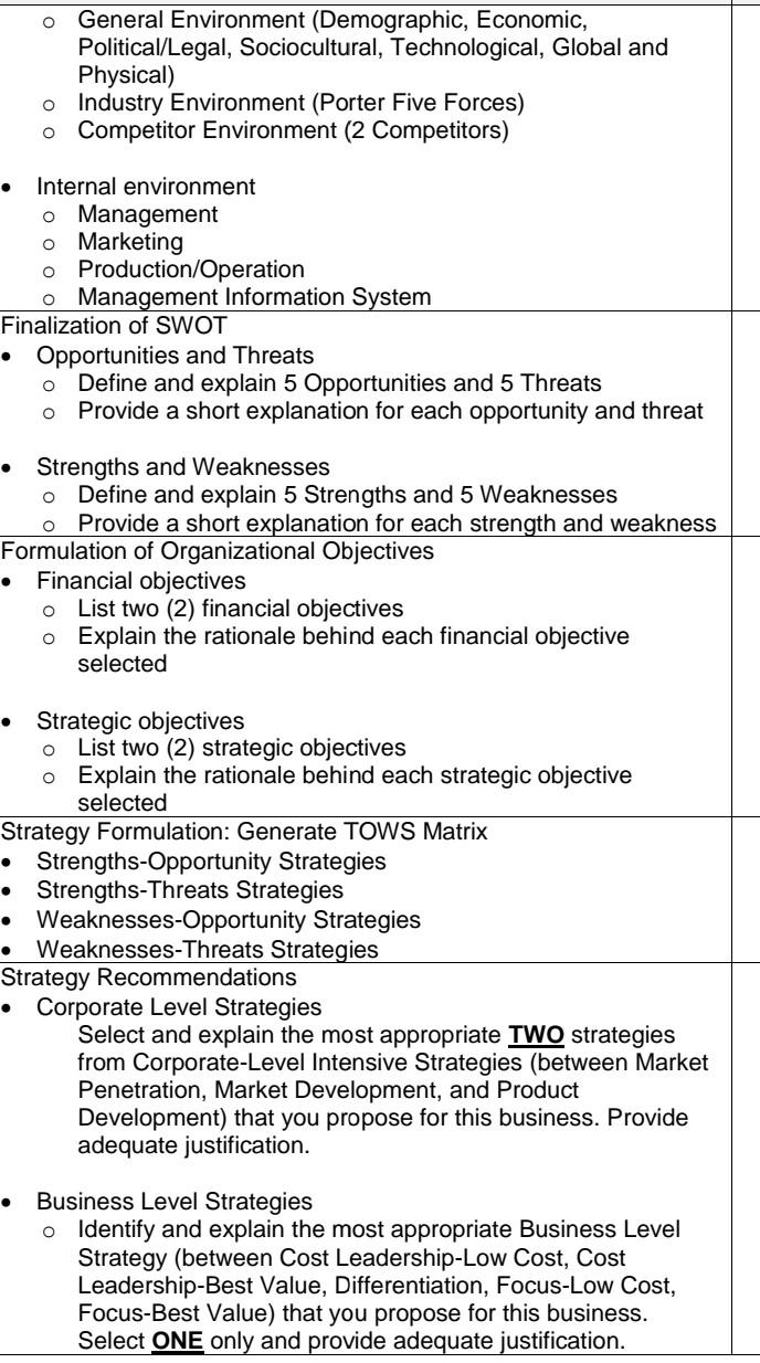 Executive summary A one to two-pages executive | Chegg.com