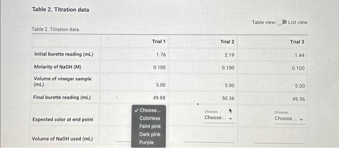 Table 2. Titration data Table view List view Tahle 2 | Chegg.com