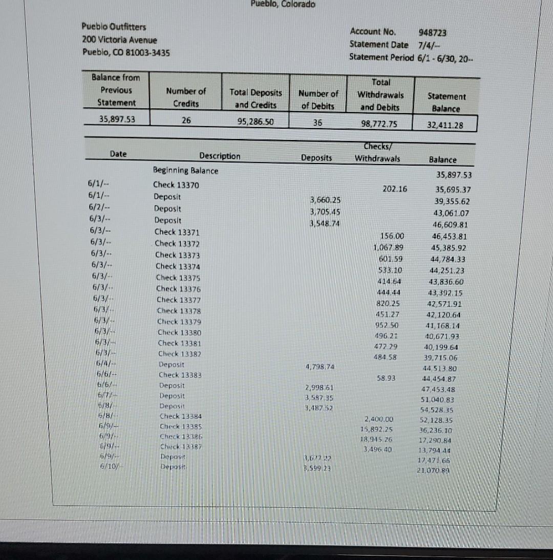 Balancing the monthly bank account statements with | Chegg.com
