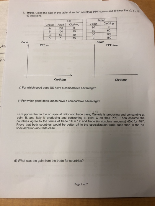 Solved 4. 10pts. Using the data in the table, draw two | Chegg.com