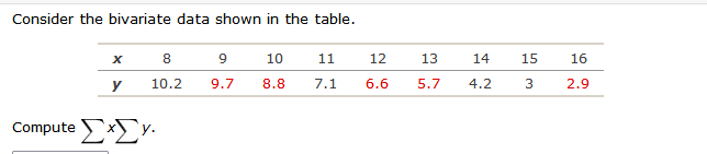 Solved Consider the bivariate data shown in the | Chegg.com