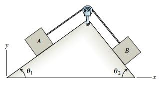 Solved As shown, two blocks, resting on different inclines, | Chegg.com