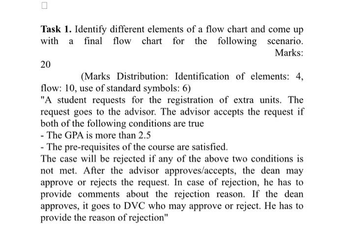 Solved Task 1. Identify different elements of a flow chart | Chegg.com