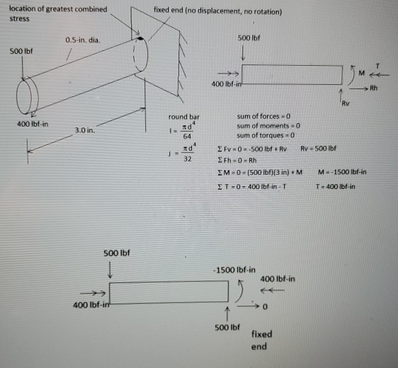 Solved The cantilevered round bar shown below is rigidly | Chegg.com