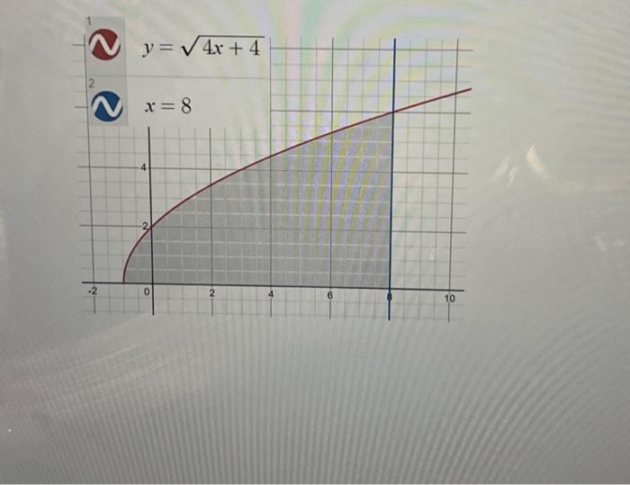 Solved Find the areas of each bounded region (to the nearest | Chegg.com