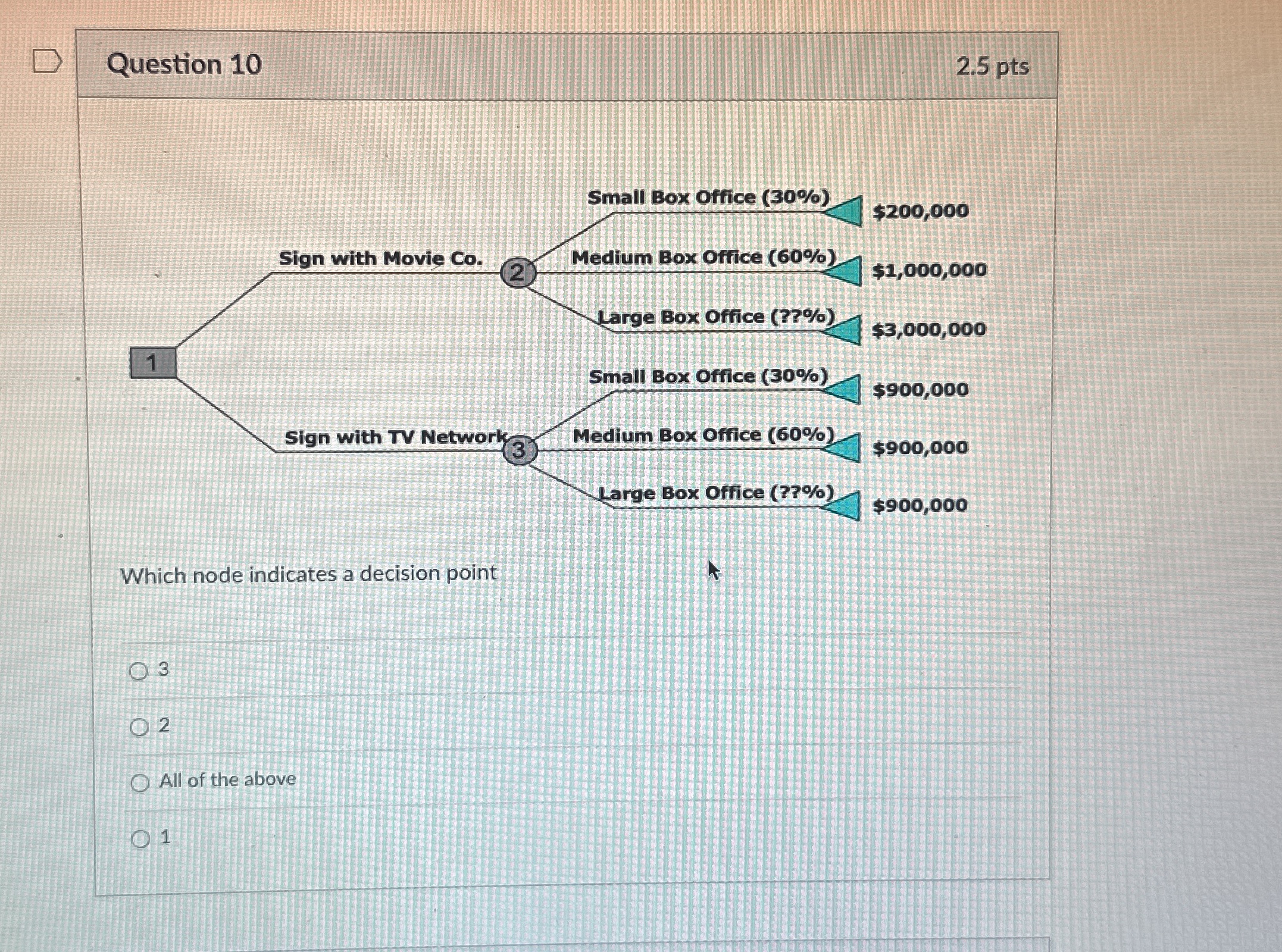 Solved Question 102.5 ﻿ptsWhich node indicates a decision | Chegg.com