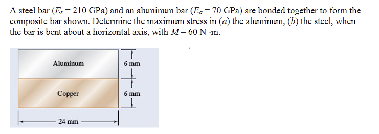 Solved A steel bar (Es=210GPa) ﻿and an ﻿aluminum bar | Chegg.com