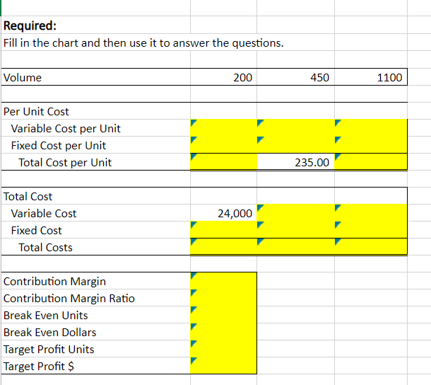 Solved Mendina, Incorporated produces an advanced type of | Chegg.com