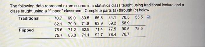 Solved The following data represent exam scores in a | Chegg.com