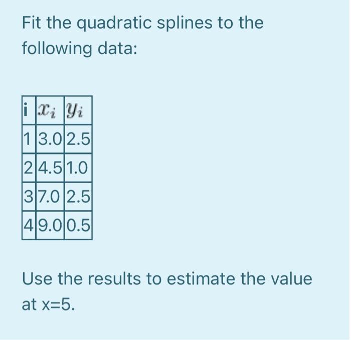 Solved Fit the quadratic splines to the following data: i | Chegg.com