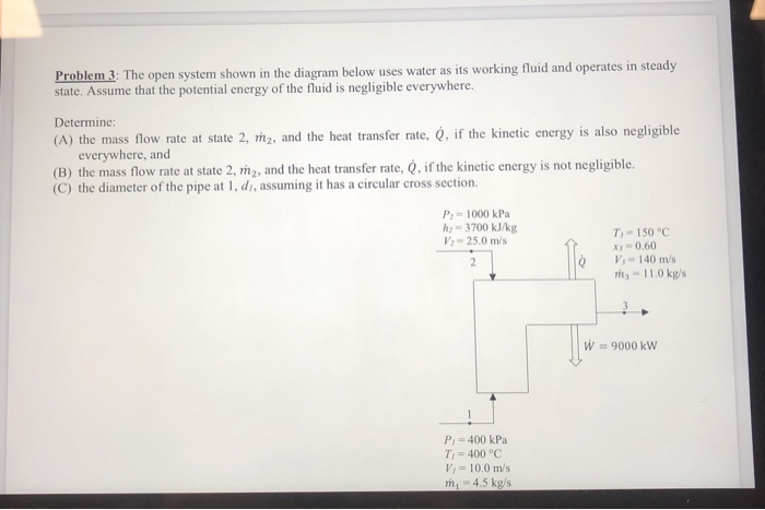 Solved Problem 3: The open system shown in the diagram below | Chegg.com
