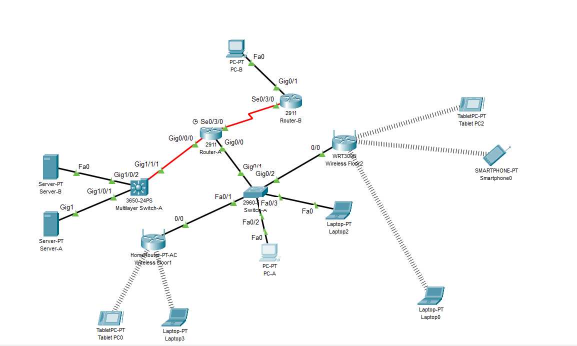 Solved 4) ﻿According to the network diagram, excluding the | Chegg.com